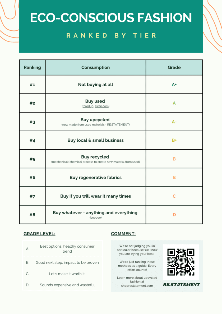 The Tiers of Eco-Conscious Fashion: How to Shop Sustainably | RE ...